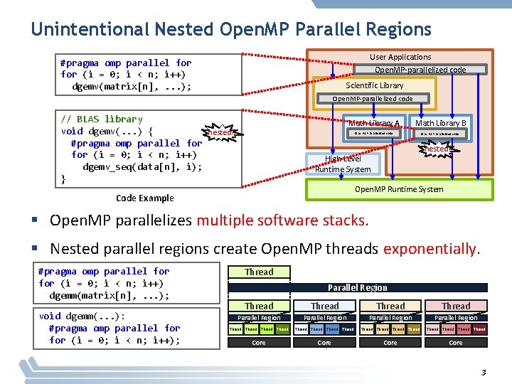 BOLT Optimizing Open MP Parallel Regions with UserLevel