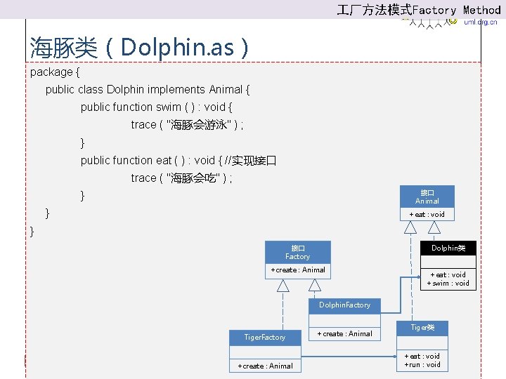Simple Factory Animal as package public interface Animal
