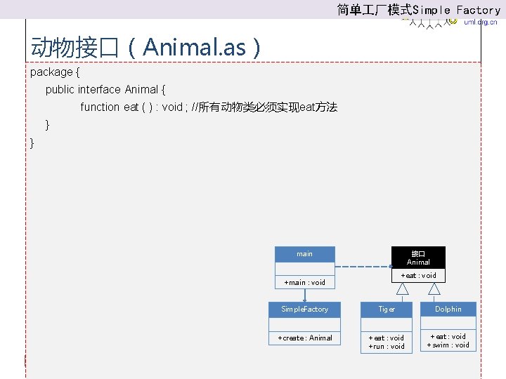 Simple Factory Animal as package public interface Animal