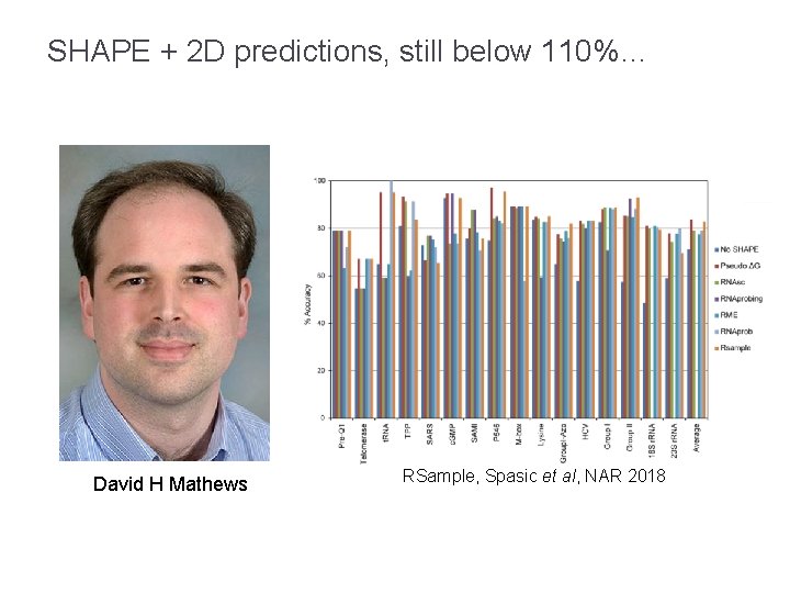 IPANEMAP Integrative Probing Analysis of Nucleic Acids Empowered