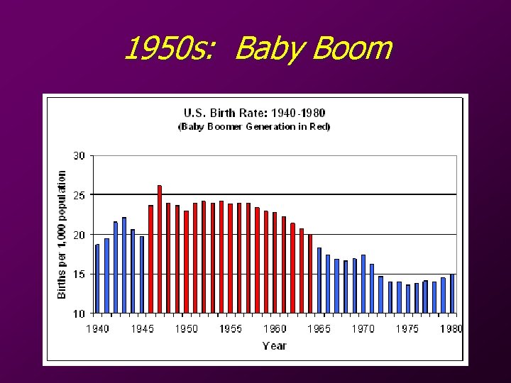 Presentation for POLI 338 Dr Kevin Lasher BUT
