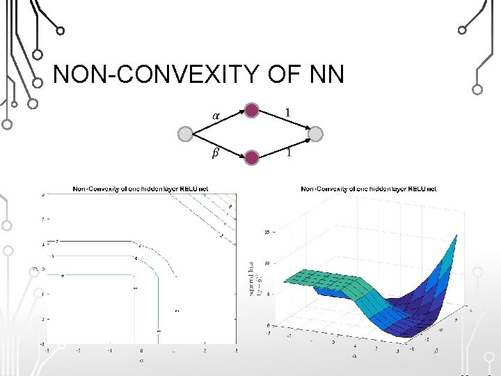 OPTIMIZATION AND STABILITY IN NEURAL NETWORKS ADVANCED READING