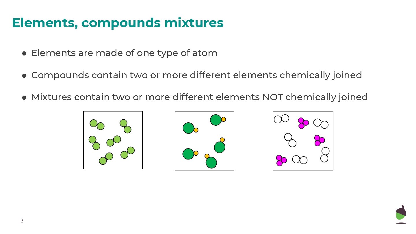 Combined Science Chemistry Key Stage 4 Atomic Structure