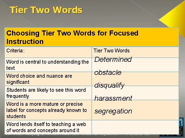 Building Academic Vocabulary Effective Activities and Games Mary