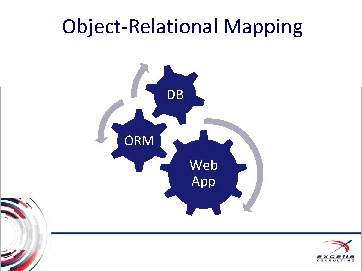 Intro to Entity Framework Dont drown in database