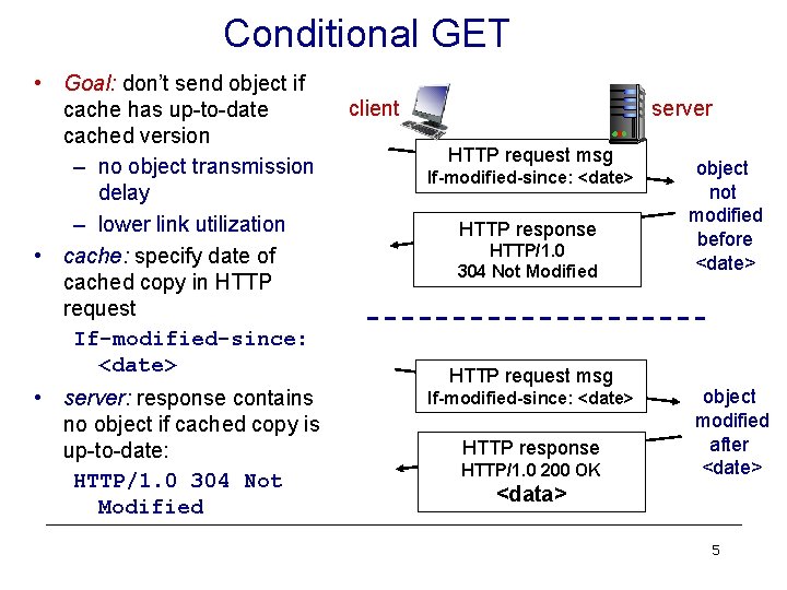 A Quick Primer on CDN Multimedia Networking Web