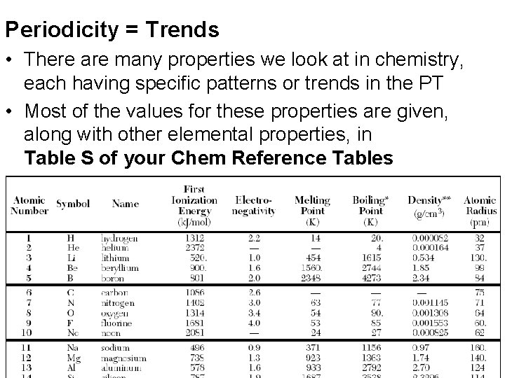 Structure of the Periodic Table Aim PT 2