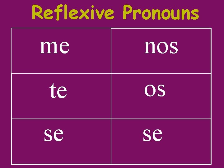 Los Verbos Reflexivos In the reflexive construction the