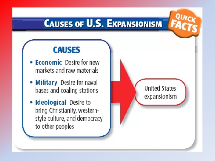 America Becomes a World Power 1898 1917 American