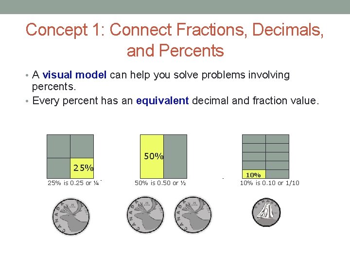 STRAND 1 NUMBERS Fractions Decimals and Percents Concept