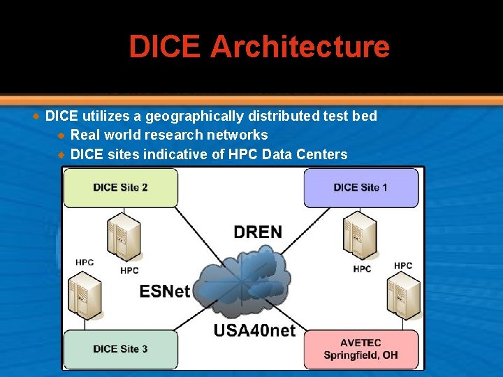 Parallel File System Benchmarking Project Tracey Wilson DICE