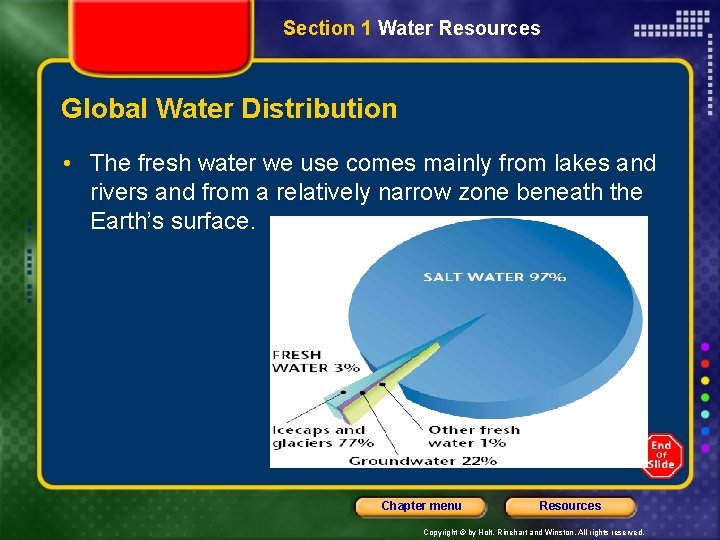 Water Table of Contents Section 1 Water Resources