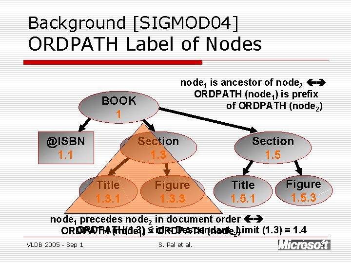 XQuery Implementation in a Relational Database System Shankar