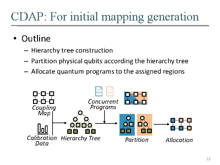 A New Qubits Mapping Mechanism for Multiprogramming Quantum