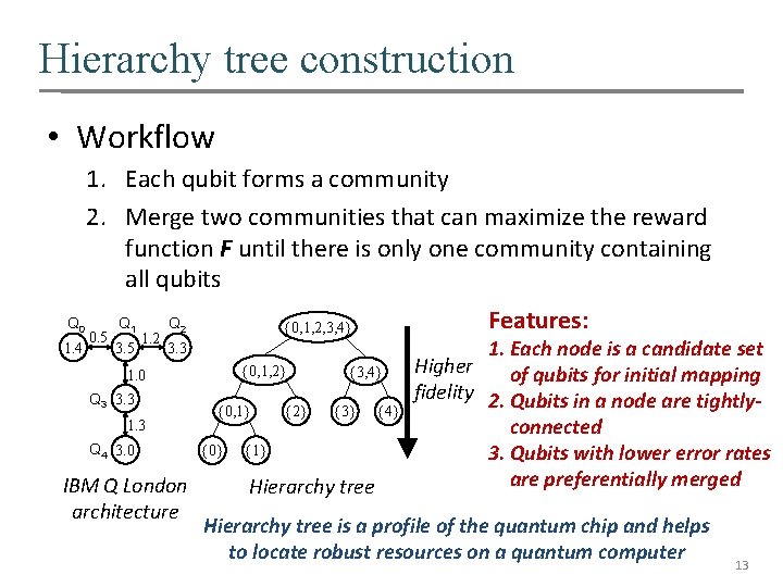 A New Qubits Mapping Mechanism for Multiprogramming Quantum