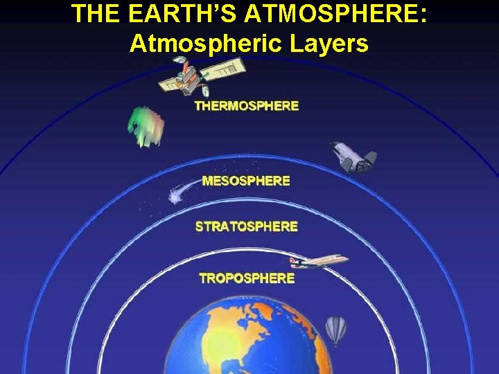 AICE Environmental Management UNIT 6 Atmosphere Basic Structure