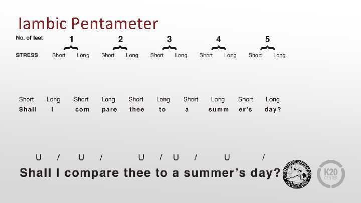 unstressed stressed Shakespearean Sonnets and Iambic Pentameter Elbow