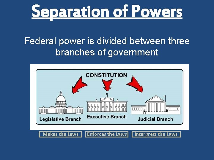The United States Constitution Basics Structure The Preamble