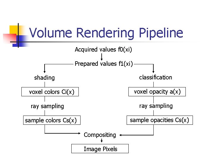 Volume Rendering 2 Remember n The paper we