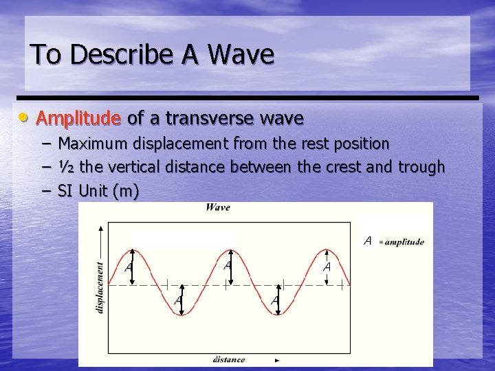 Lesson 1 Lesson Objectives Understand the terms wave