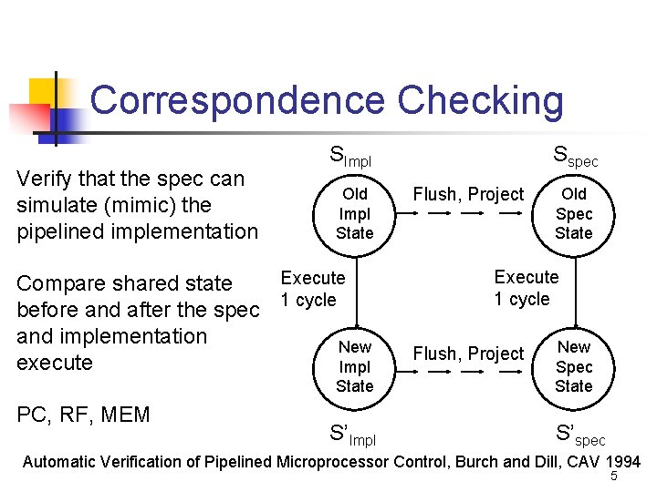 Automatic Abstraction of Microprocessors for Verification Bryan Brady