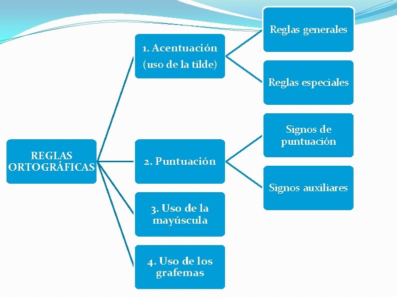 Disciplina que describe los elementos del sistema de