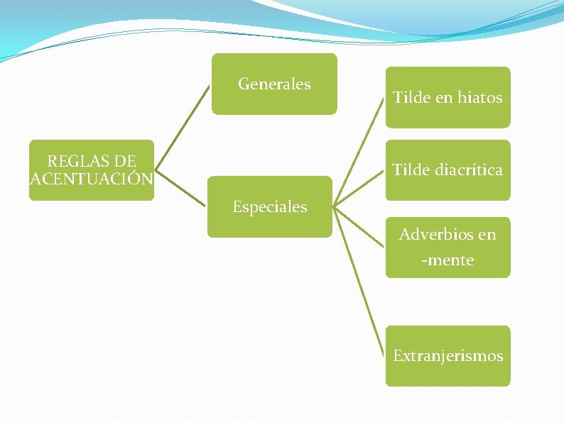 Disciplina que describe los elementos del sistema de