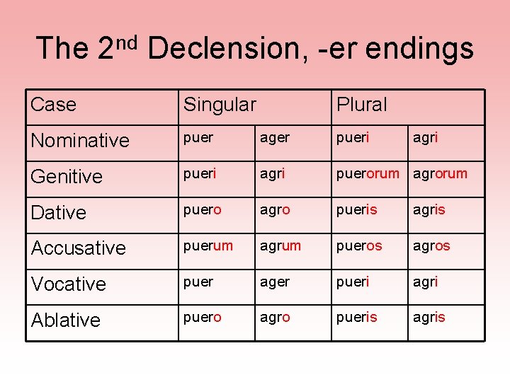 Nouns The 2 nd Declension By Mark Kindschuh