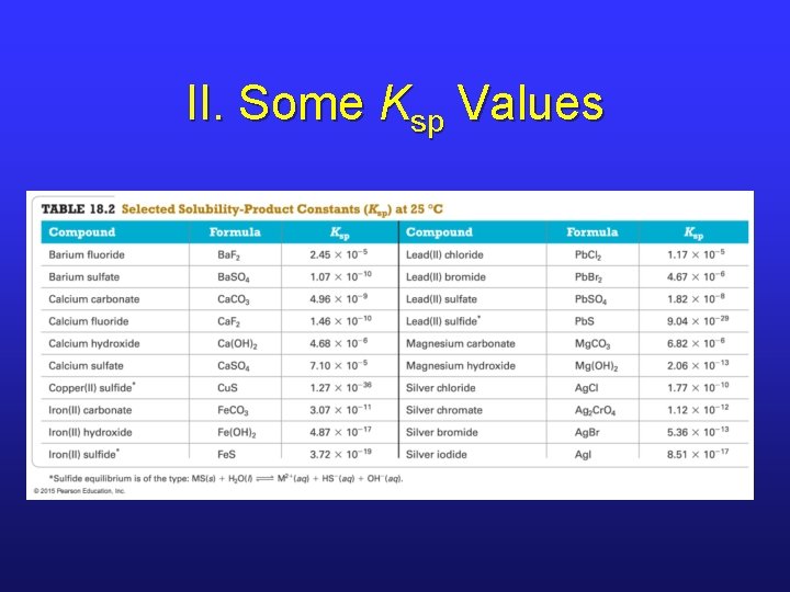 Ch 15 Equilibria of Other Reaction Classes Dr
