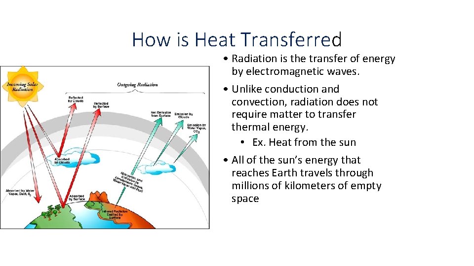 The Transfer of Heat Heat is transferred by