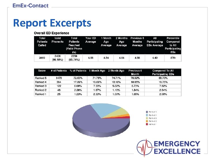 Patient Callback And Patient Satisfaction Solution Benefits Overview 