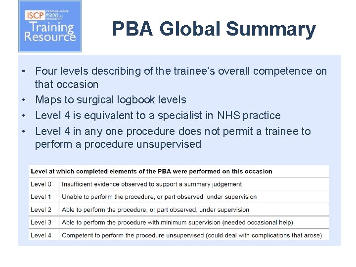 WorkplaceBased Assessment Procedure Based PBA These slides have