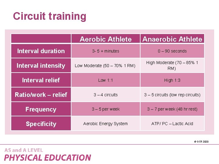 Component 1 1 2 b Preparation and training