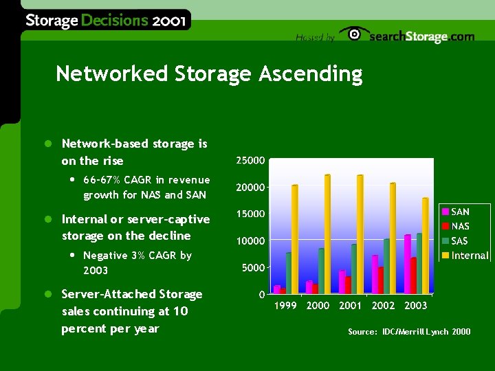 Search for the Holy Grail Best Practices for