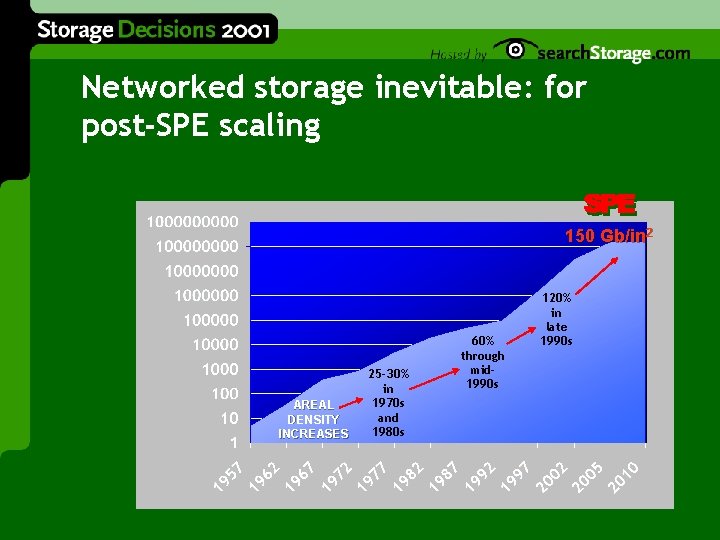 Search for the Holy Grail Best Practices for