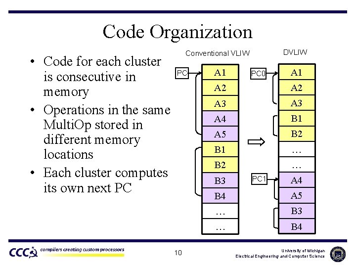 A Distributed Control Path Architecture for VLIW Processors