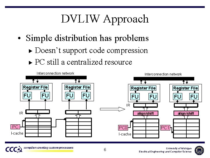 A Distributed Control Path Architecture for VLIW Processors