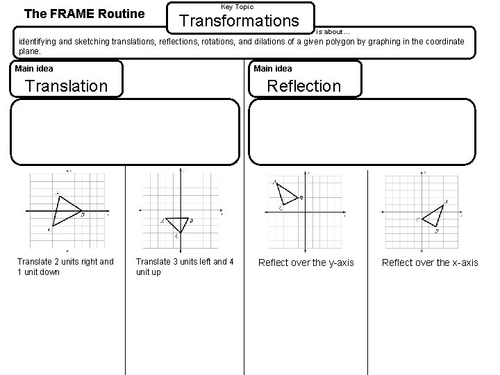 The FRAME Routine Key Topic Transformations is about
