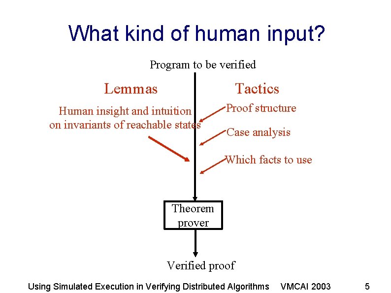 Using Simulated Execution In Verifying Distributed Algorithms Toh 4093
