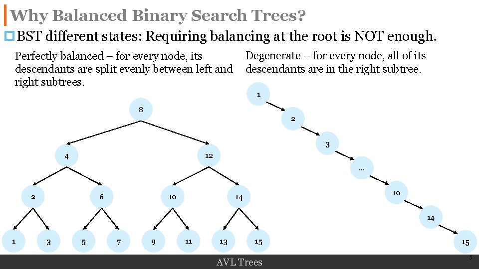 Profiling the Pulse of Scientific Fronts Balanced Binary