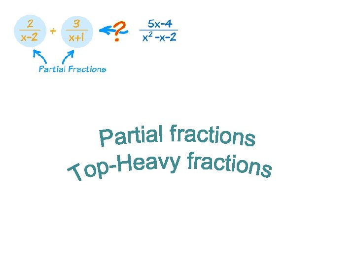 Algebra Partial fractions KUS objectives BAT put expressions
