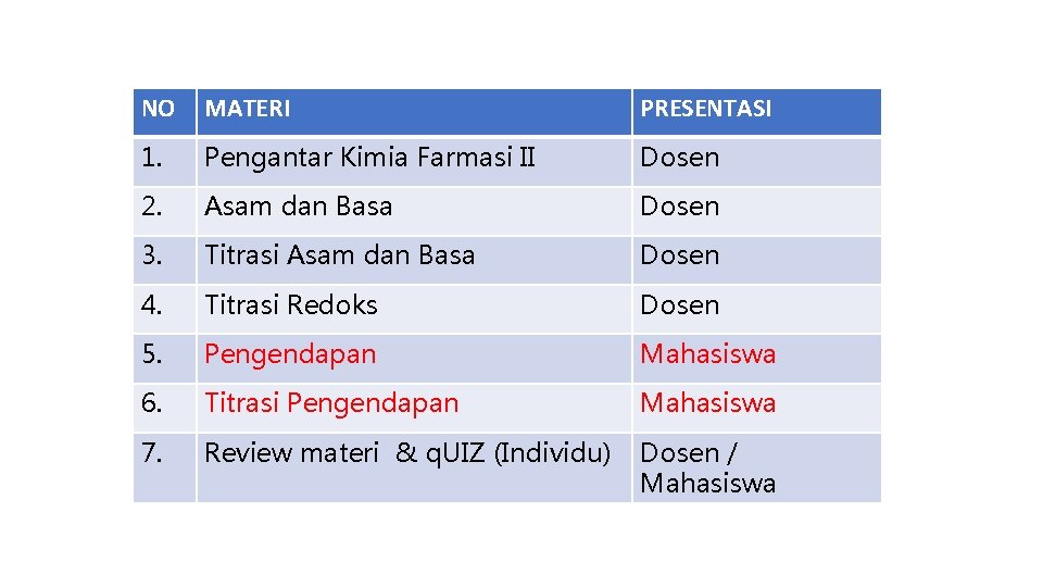 PENGANTAR KIMIA FARMASI II LA ODE AKBAR RASYDY