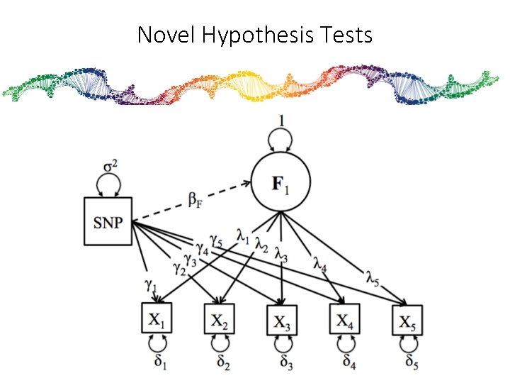 Using GWSEM to analyze latent variables in a