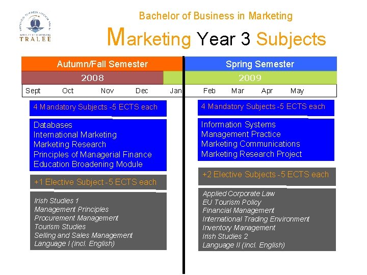 Marketing Bachelor of Business Studies Level 7 and