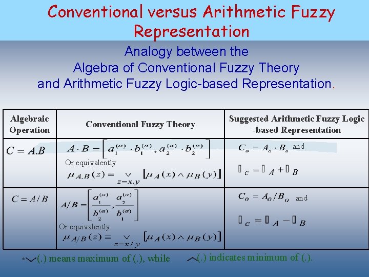 Consolidity By Dr Hassen Dorrah Faculty of Engineering