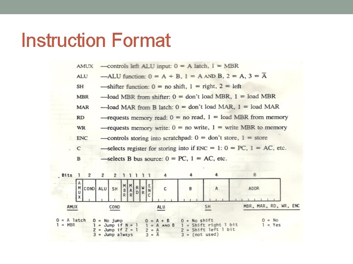 Assembly Language Adding Subtracting Multiplying Dividing If Statements