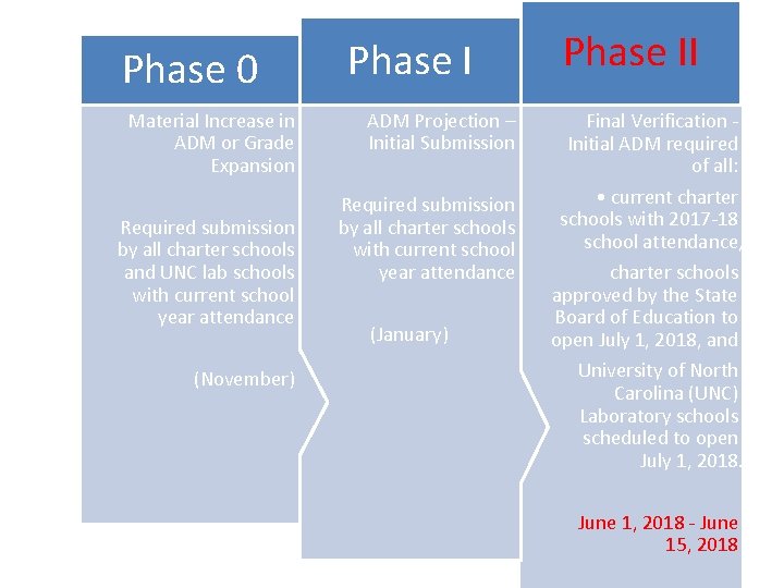 The Charter School ADM Average Daily Membership Projection