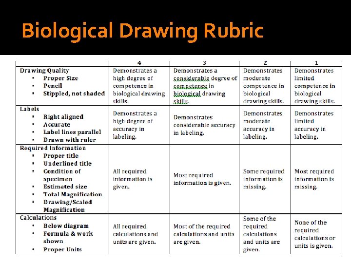 Introduction to MICROSCOPES BIOLOGICAL DRAWINGS Terms To Know