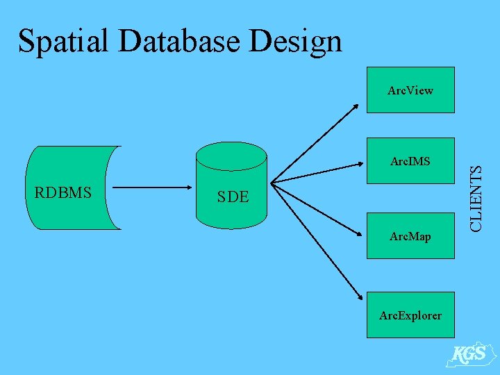 Distributed Spatial Databases The Midcarb Carbon Sequestration Project
