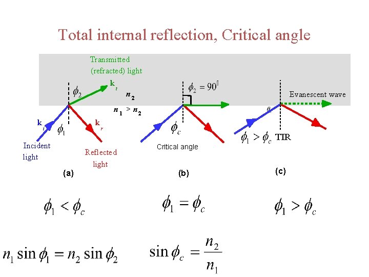 Optical Fiber Communication Lecture 2 Nature of light